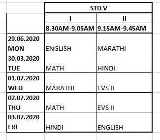 TIME TABLE FOR ONLINE CLASSES-STD V TO STD VIII-29TH JUNE TO 3RD JULY ...